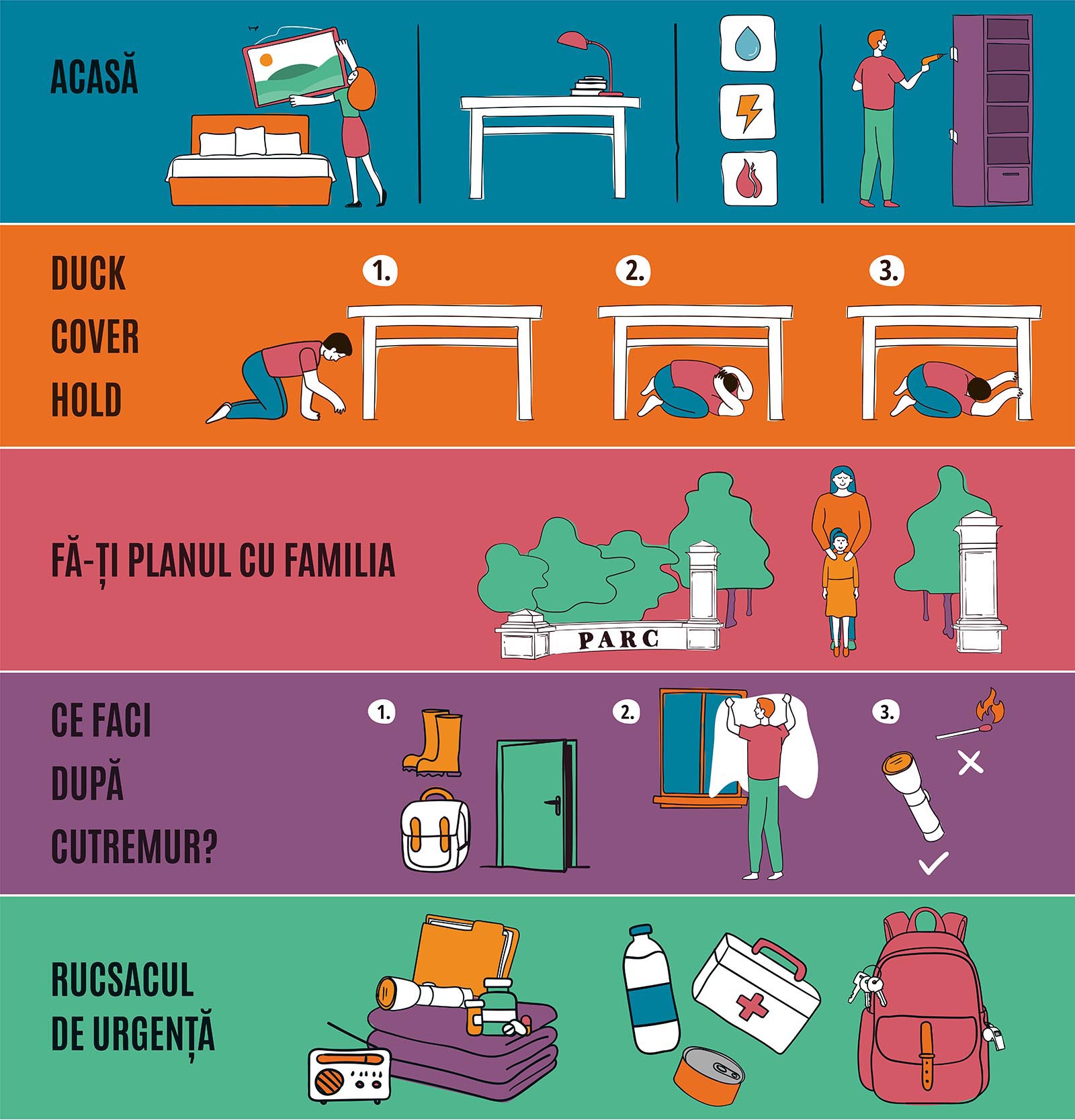 Poți să salvezi vieți, începând cu a ta și a copiilor tăi. Cum să te ...