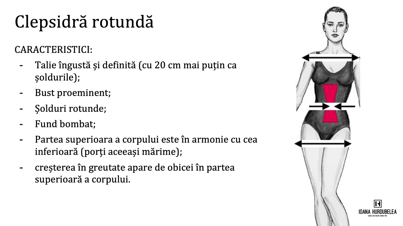 Cele 8 forme ale corpului femeii | Designerii și brandurile ies din ...