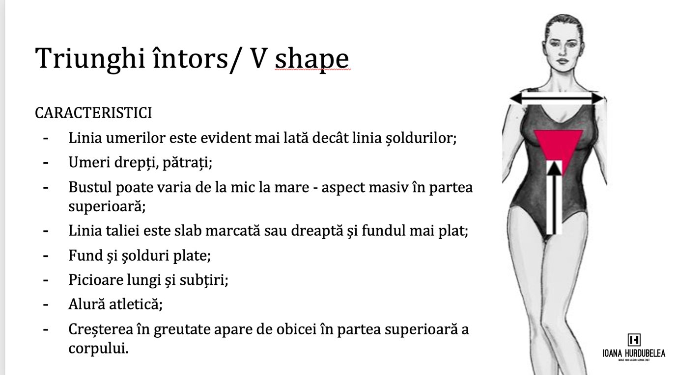 Cele 8 forme ale corpului femeii | Designerii și brandurile ies din ...