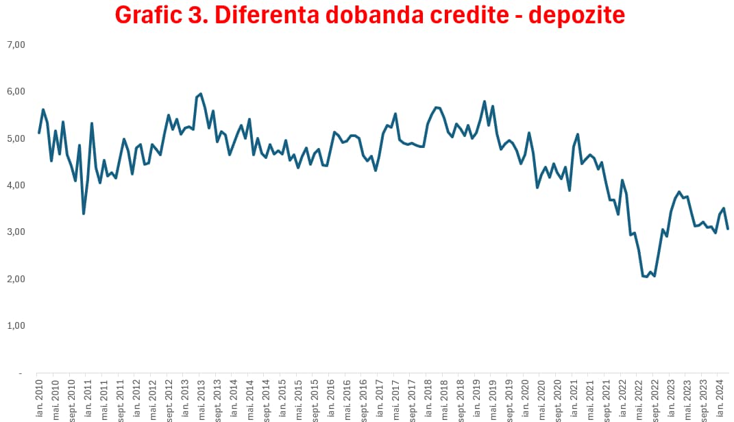 Cum se explică profitul record de 3,7 miliarde lei înregistrat de ...